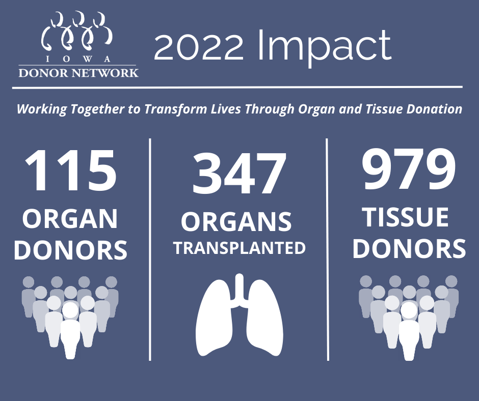 Organ Waiting List Statistics